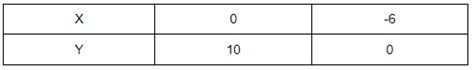 Chapter Linear Inequalities Equations Questions Answers NCERT Solutions For Class Maths
