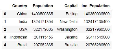 Pandas Map Dictionary Values With Dataframe Columns Kanoki