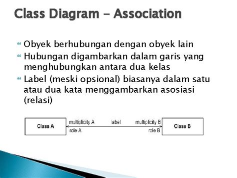 Statechart Class Component Deployment Diagram Statechart Diagram Statechart