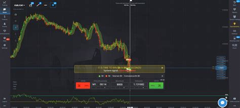 Pocket Option Review 2022 Mt2 Trading Indicators And Strategies