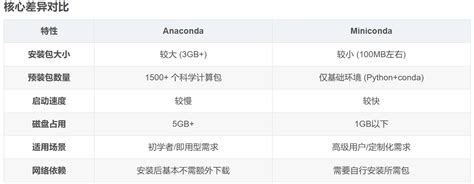 Agx Orin 安装pytorch与torchvision 2025最新！agx Orin Pytorch Csdn博客