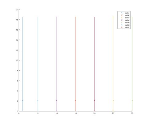Matlab Why Is Errorbar Whisker Length Dependent On X Stack Overflow