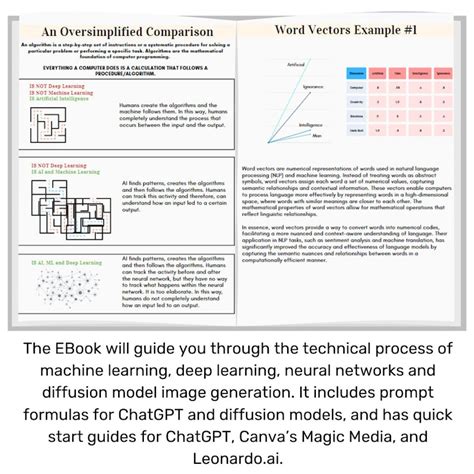Openai Chatgpt Guide Chatgpt Prompts Learn Artificial Intelligence Machine Learning Neural