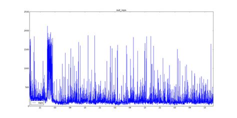Python之matplotlib学习（三） 小郭学路 博客园