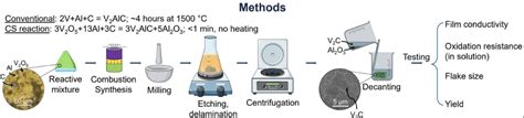 Maxmxene Synthesis Aj Drexel Nanomaterials Institute