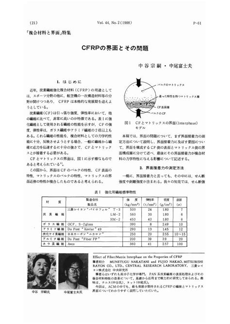 Effect Of Fibermatrix Interphase On The Properties Of Cfrp