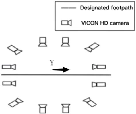Schematic Diagram Of Shooting Position And Coordinate Axes Download
