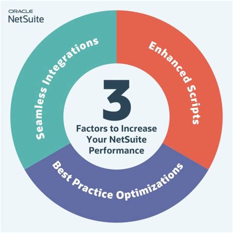 Driving Efficiency Openteqs Netsuite Integration Consultants