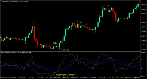 Signal Generator Forex Trading Strategy