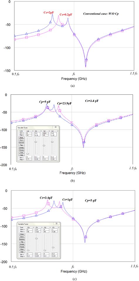 Compact Bandwidth Tunable If Filters For Reconfigurable Converters International Journal Of
