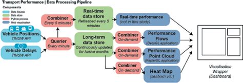 Data Processing Workflow Download Scientific Diagram