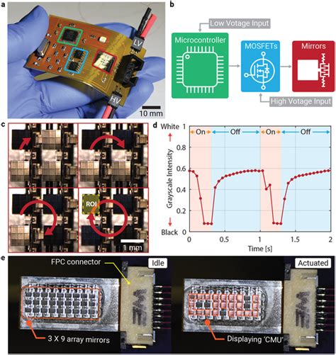 Integrated Micromirror Array A An Overview Of The Integrated