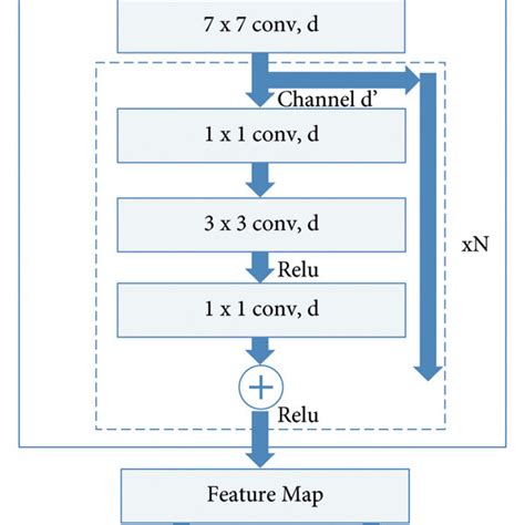Mask R Cnn A Structure B Backbone C Rpn D Roialign E Download Scientific Diagram
