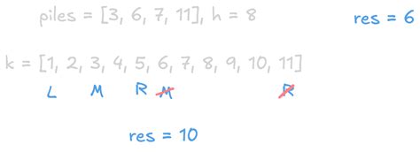Leetcode 150 Koko Eating Bananas Dmytros Blog