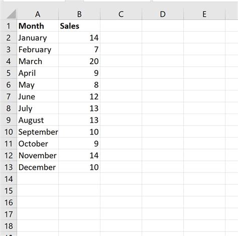 How To Create A Cumulative Sum Chart In Excel With Example