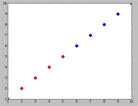 Matplotlib нарисовать окружность 81 фото Matplotlib нарисовать окружность 81 фото