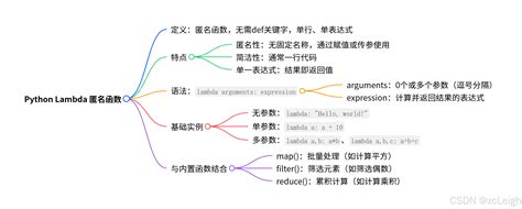Python入门：python3 Lambda匿名函数全面学习教程 Csdn博客