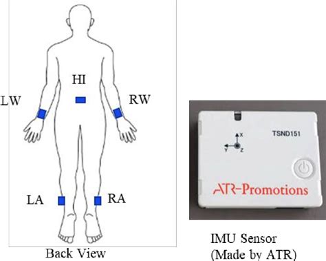Figure 1 From Deep Learning Method For Karate Motion Identification