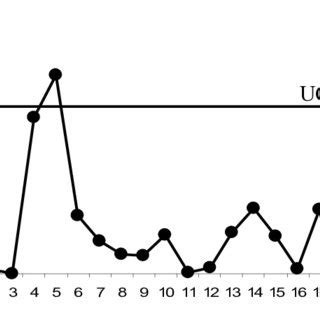 PDF A Multivariate Process Variability Monitoring Based On Individual Observations