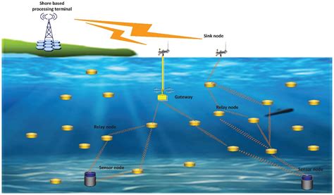 Doppler Shift With Archimedes Optimization Algorithm For Localizing