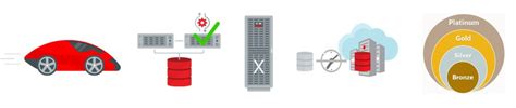 Why You Should Run Your Oracle Database On Oracle Cloud Database Heartbeat