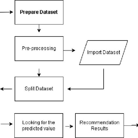 collaborative filtering recommendation system design download