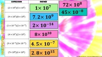 Multiplying Scientific Notation Digital Practice Activity TPT