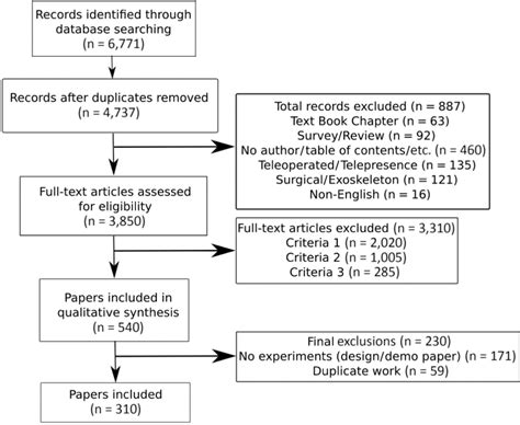 Robotic Vision For Human Robot Interaction And Collaboration A Survey And Systematic Review
