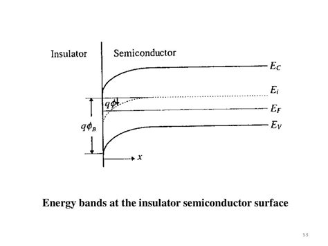 Low Power Vlsi Design Ppt