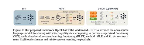 towards ai on linkedin openchat 7b an open source model that beats
