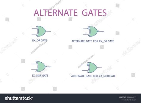 Vector Diagram Show Alternate Logic Gate Stock Vector Royalty Free 2066906717 Shutterstock