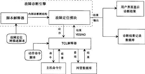 Communication System Fault Diagnosis Method And System Eureka Patsnap