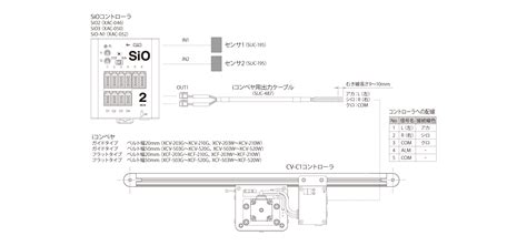 [うごかす事例17] Iコンベヤとの接続 使用事例 Sio 「現場力」を強化する Sus株式会社