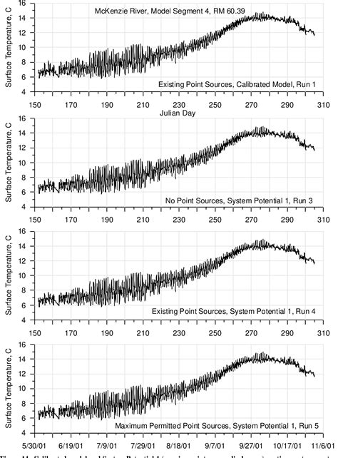 figure 1 from willamette river basin temperature tmdl model model scenarios semantic scholar