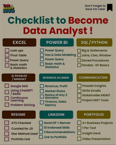 Juhi Pandey On Linkedin Dataanalyst