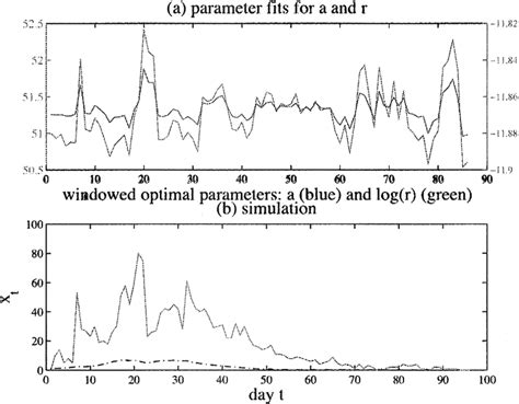 Short Range And Long Range Network Links In The Small World Network Download Scientific Diagram