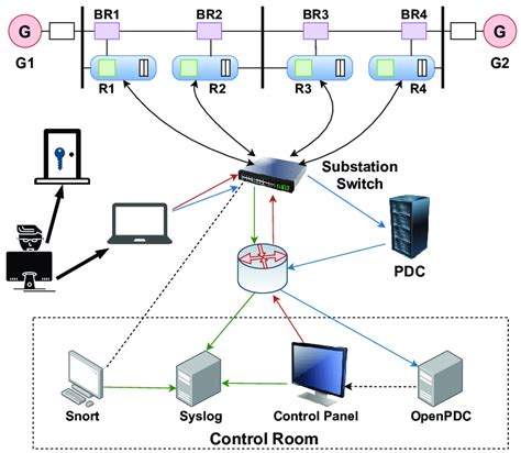 Power System Framework 6 Download Scientific Diagram