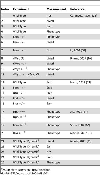 Qualitative Data Examples Biology Qualitative Data Examples Biology
