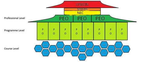 Civil Outcome Based Education Srin