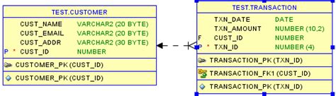 Oracle Generated Always As Identity Primary Key Eyeclever