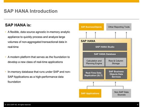 Sap Netweaver Bw Powered By Sap Hana Pptx Databases Computer Software And Applications