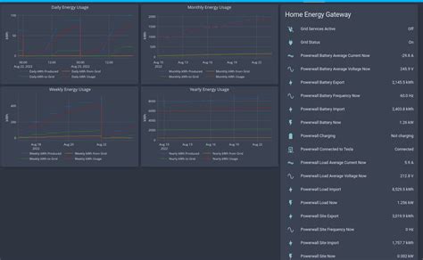 Power Consumption Using Solar Panel S Smart Meter Hardware Home Assistant Community