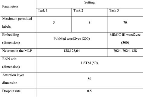 Ml Net Multi Label Classification Of Biomedical Texts With Deep Neural Networks