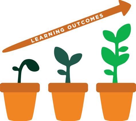 Learning Outcomes Spartan Experience Record