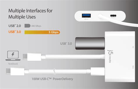 Buy The J Create USB C To VGA HDMI USB Mini Hub Power Delivery Adapter JCA Online