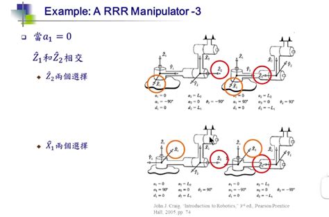 机械臂控制与dh表示法详解：开环闭环对比与视觉抓取 csdn博客