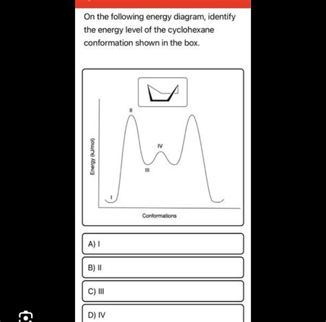 Solved On the following energy diagram, identify the energy | Chegg.com