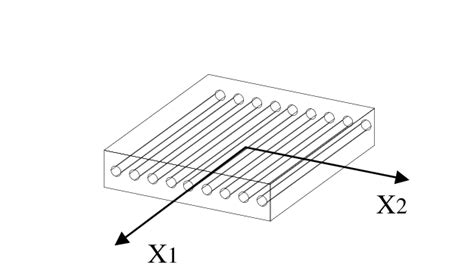 N Plane Material Principal Coordinate System Download Scientific Diagram N Plane Material Principal Coordinate System Download Scientific Diagram