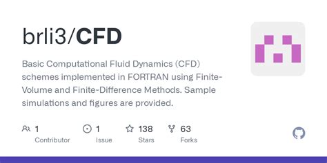GitHub Brli CFD Basic Computational Fluid Dynamics CFD Schemes Implemented In FORTRAN
