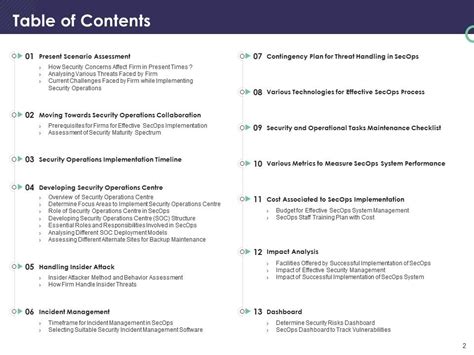 Enterprise Security Operations Powerpoint Presentation Slides Presentation Graphics